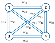 离散霍普菲尔德网络（Discrete Hopfield Neural Networks， DHNN） - 知乎