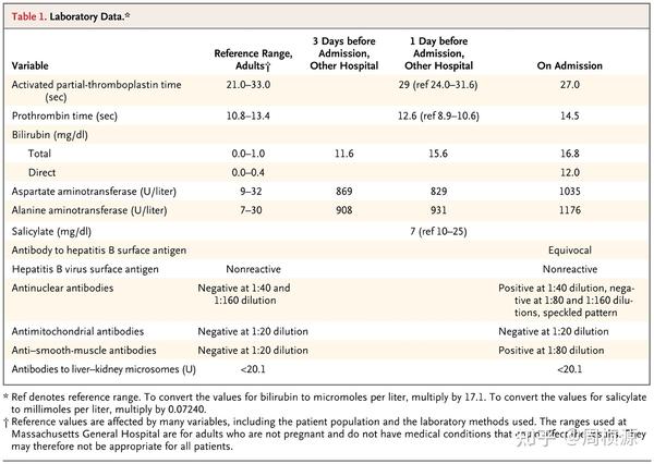 Nejm 2010 Case 39 - 知乎