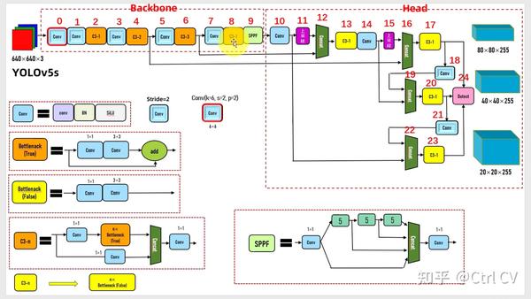 Yolov5-替换backbone(mobilenetV2、transformer)实现电力绝缘子破损检测 - 知乎