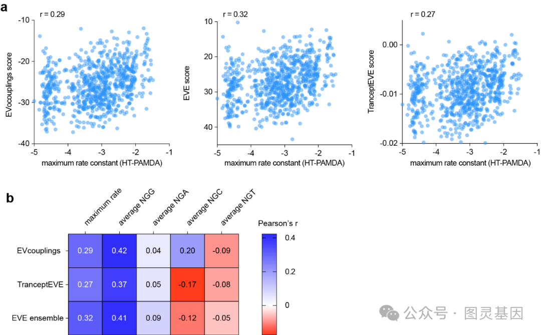 Nature | 通过可扩展的工程和机器学习定制CRISPR-Cas9 PAM变体 - 知乎