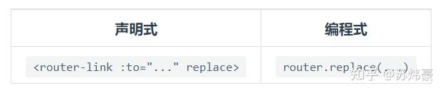 Vue Router - 基础 - 知乎