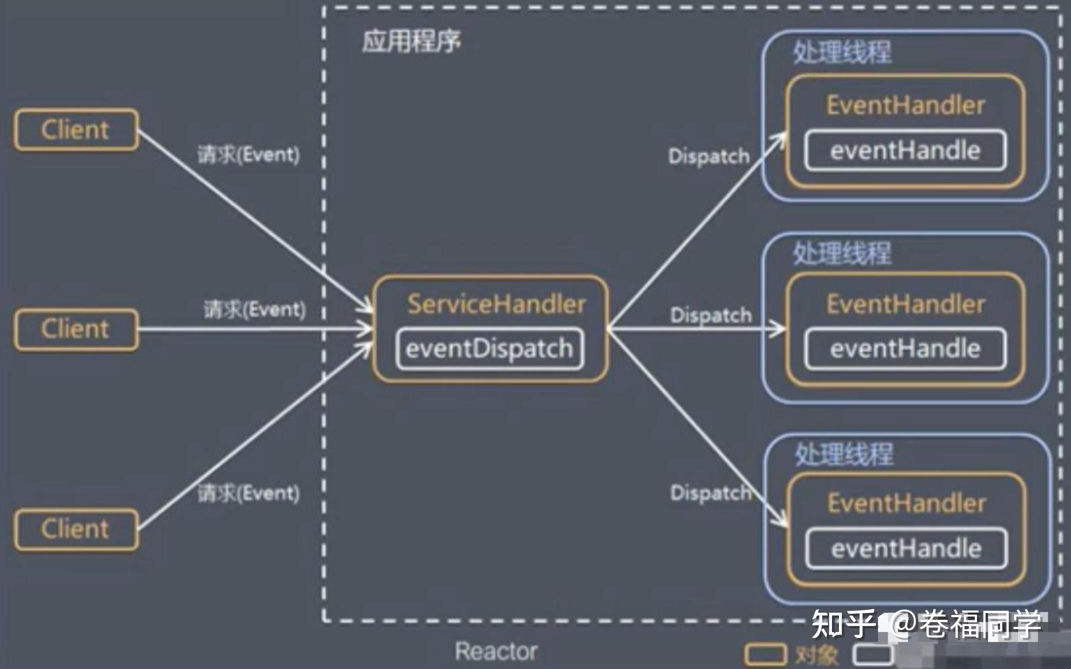 Java的IO模型、Netty原理详解 - 知乎