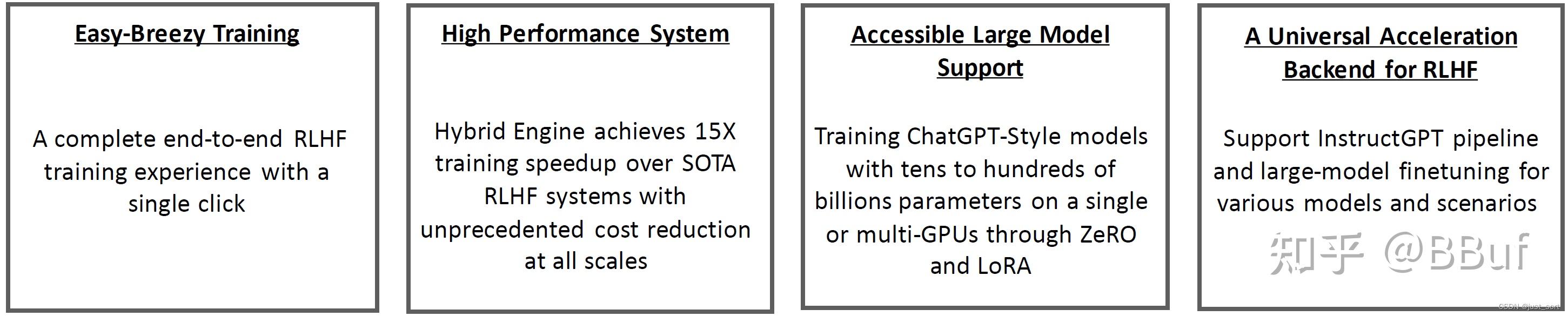 DeepSpeed-Chat 打造类ChatGPT全流程 笔记一 - 知乎