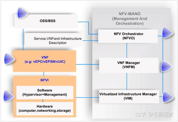 DPDK源码分析之DPDK基础概览 - 知乎