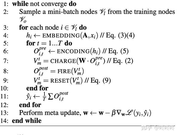 【论文笔记】 Spiking Graph Convolutional Networks - 知乎
