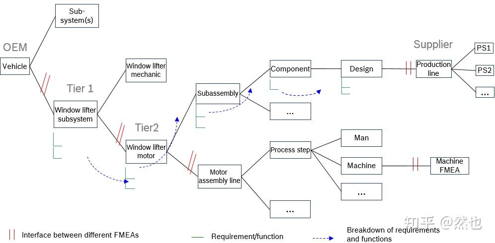 FEMA之概念学习 - 知乎