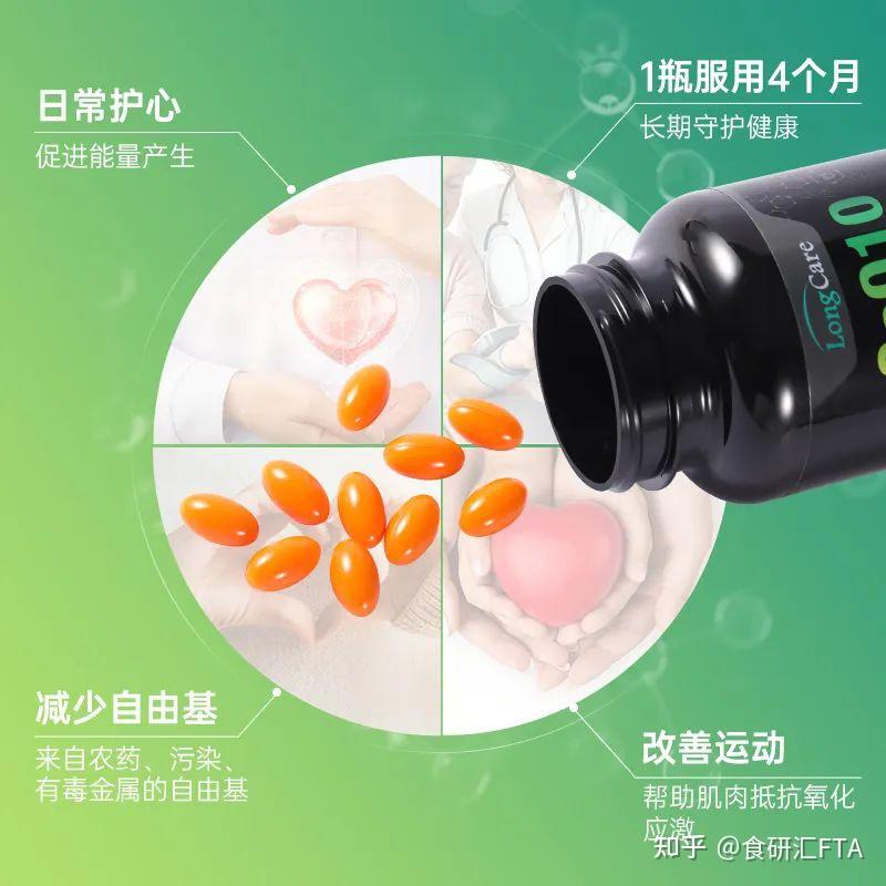 关于辅酶Q10的一切 - 知乎