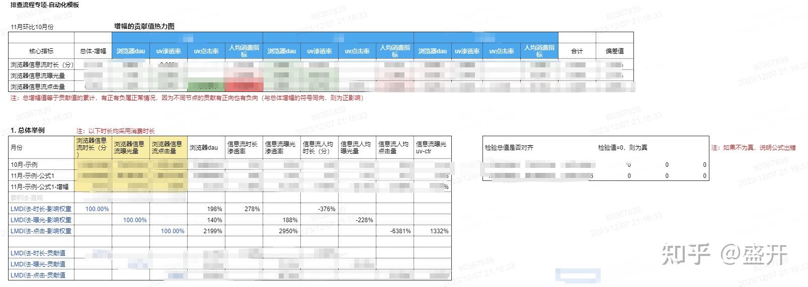指标拆解—快速量化增长指标因子贡献&LMDI法 - 知乎