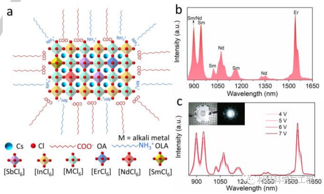 吉林大学《Angew》：单组分纳米荧光粉的宽覆盖和高效NIR发射！ - 知乎