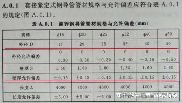 JDG管和KBG管的区别有哪些？ - 知乎