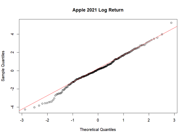 金融时间序列分析 | 第1讲-金融数据及其特征(3) - 知乎