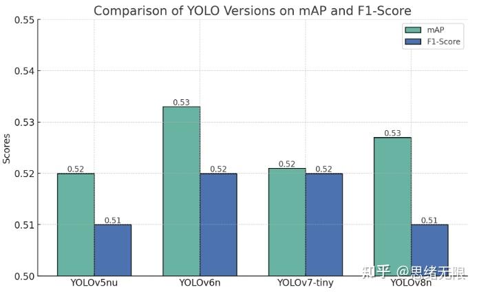 基于YOLOv8/YOLOv7/YOLOv6/YOLOv5的生活垃圾检测与分类系统（Python+PySide6界面+训练代码） - 知乎