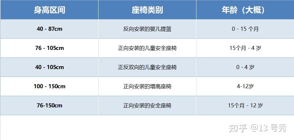 一文读懂 儿童安全座椅最新法规 ECE R129(i-Size) 认证 - 知乎