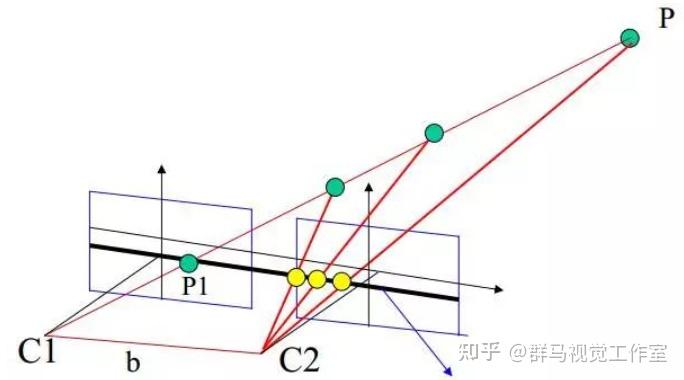 Python基于opencv的双目视觉深度图算法(源码&教程) 知乎