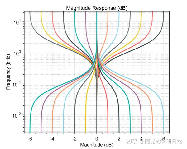 Matlab论文插图绘制模板第76期—半对数刻度折线图（Semilogx和Semilogy） - 知乎