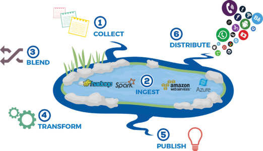 深度对比delta、iceberg和hudi三大开源数据湖方案 - 知乎