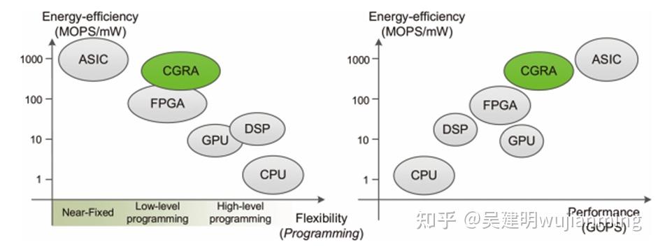ISA指令集基础应用 - 知乎