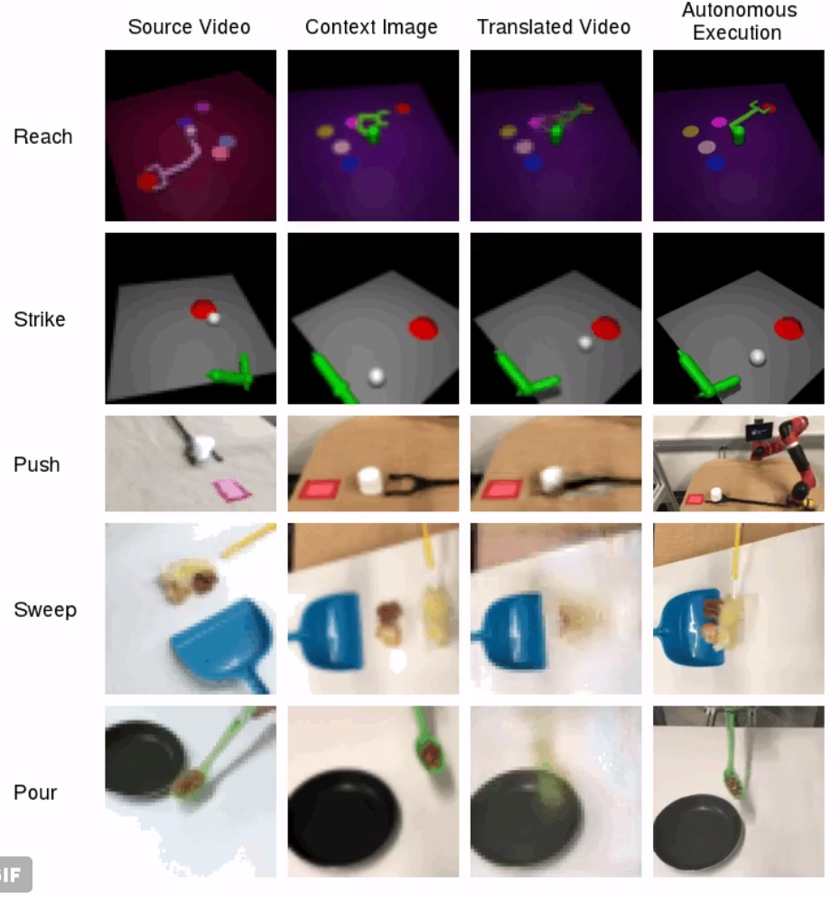 最前沿：机器人学习Robot Learning之模仿学习Imitation Learning的发展 - 知乎
