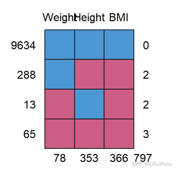 R语言处理数据缺失值的方法：MICE - 知乎