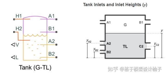 新能源整车热管理建模 （六）- 水冷回路 - 知乎