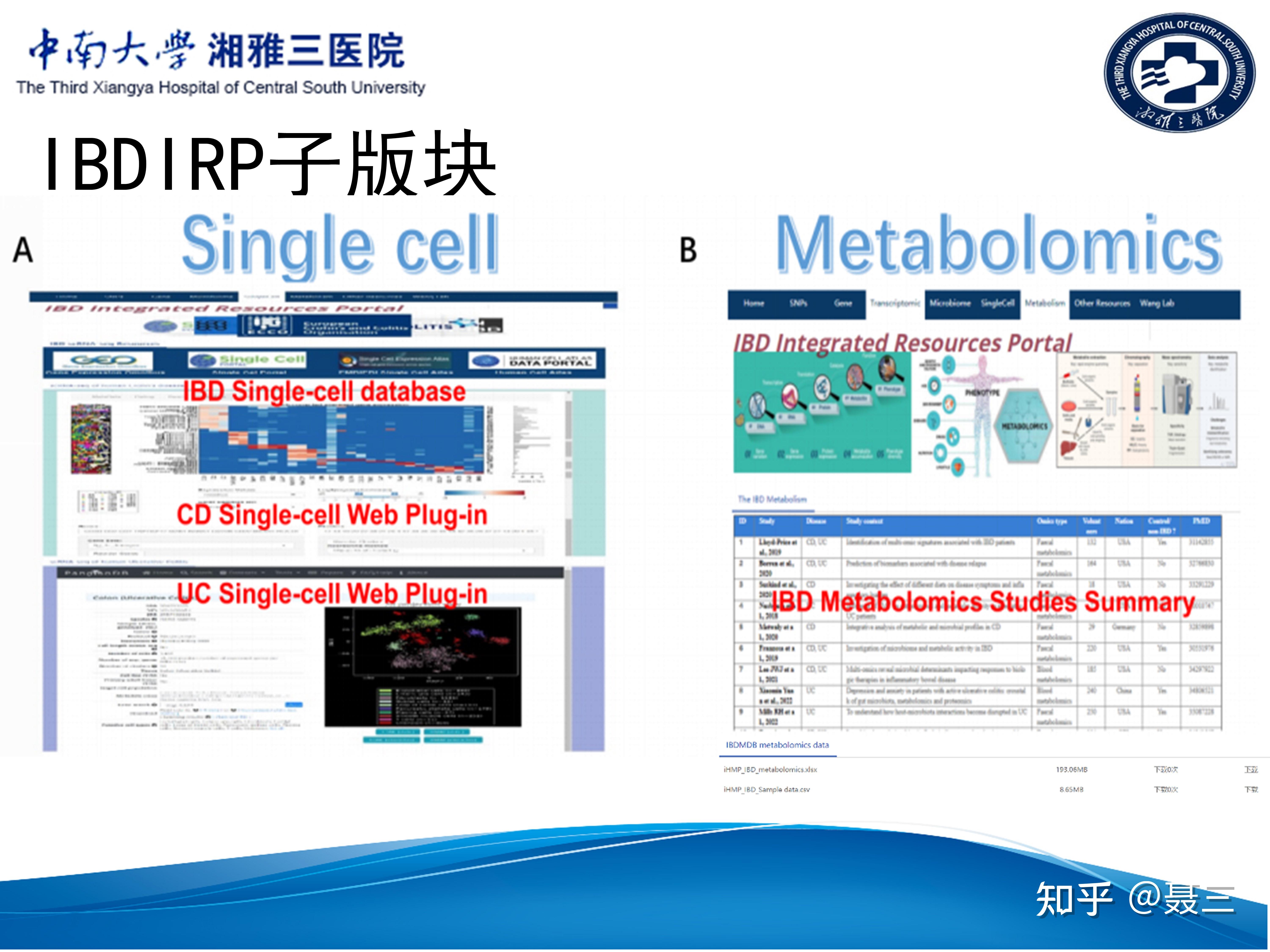 IBD在线研究资源和IBDIRP网站介绍 - 知乎
