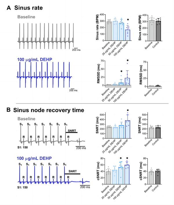 塑料中的毒素-Di-2-ethylhexylphthalate（DEHP）对心脏有抑制作用 - 知乎