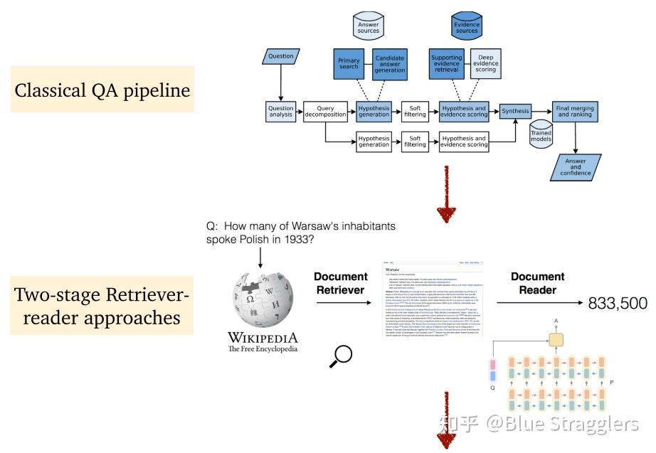 Open-Domain Question Answering 论文阅读笔记 - 知乎