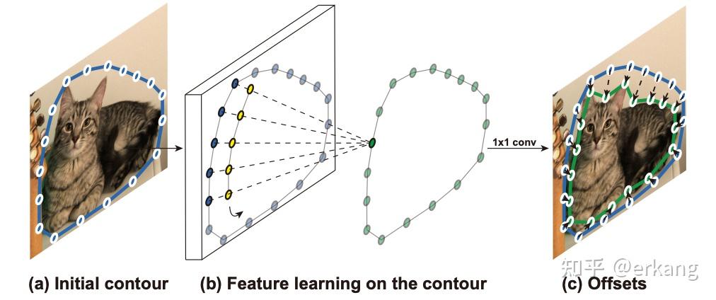 CurveFormer-ICRA2023 3D车道线检测小记 - 知乎