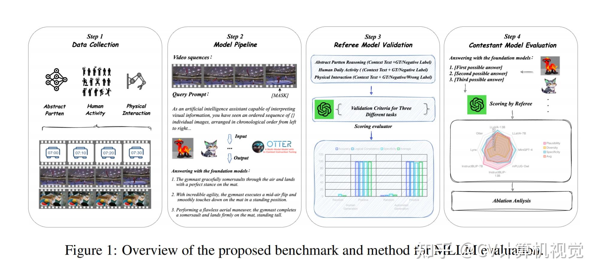CV计算机视觉每日开源代码Paper with code速览-2023.10.23 - 知乎