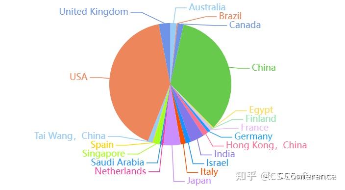 KDD'23 | 截稿在即，数据挖掘领域顶会之首！组委会华人学者占比接近50%！投稿的小伙伴年假要泡汤了。 - 知乎
