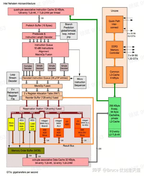 NVIDIA GPGPU（一）总览 - 知乎