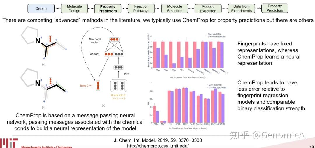 MIT: AI自动化学发现平台，超过20人博士团队，数10篇文章、多个工具落地实践分享 - 知乎