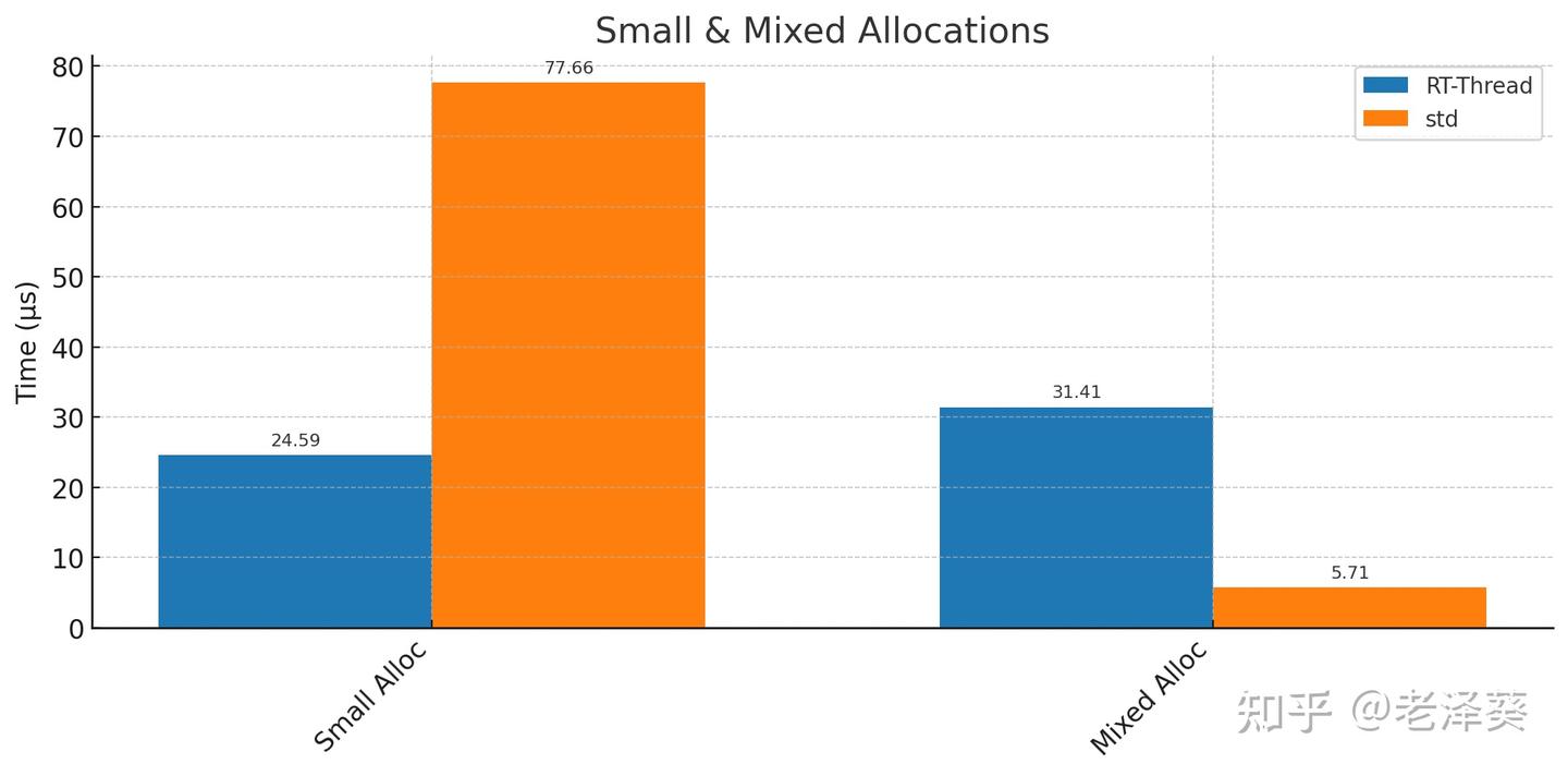 Rust-Thread: 基于Rust面向资源受限嵌入式设备的操作系统的尝试 - 知乎