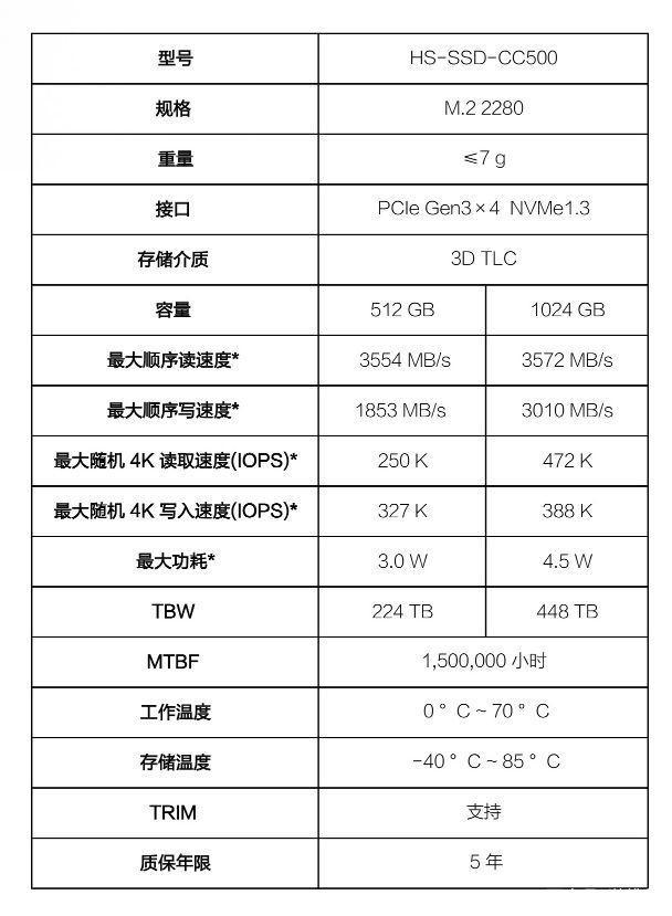 海康威视固态硬盘CC500测评 - 知乎
