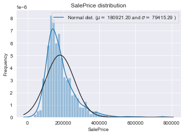 DS3. Kaggle 入门 (House Prices - Advanced Regression Techniques) - 知乎