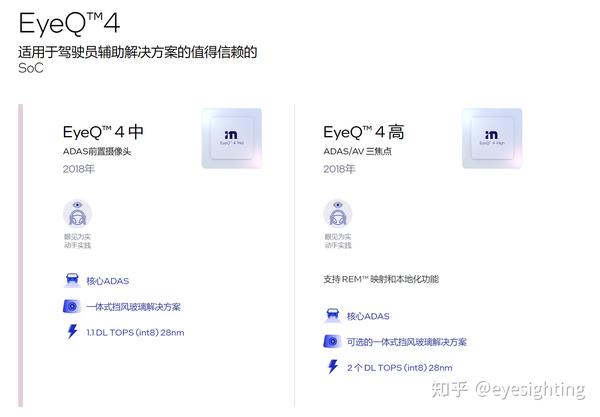 自动驾驶计算&域控平台-Mobileye - 知乎
