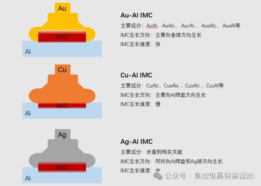 Wire bonding IMC介绍及可靠性过程中IMC的失效机理 - 知乎