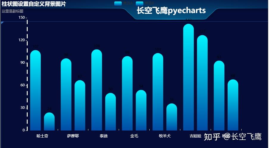 使用 Pyecharts 制作 Bar（柱状图/条形图/瀑布图） - 知乎