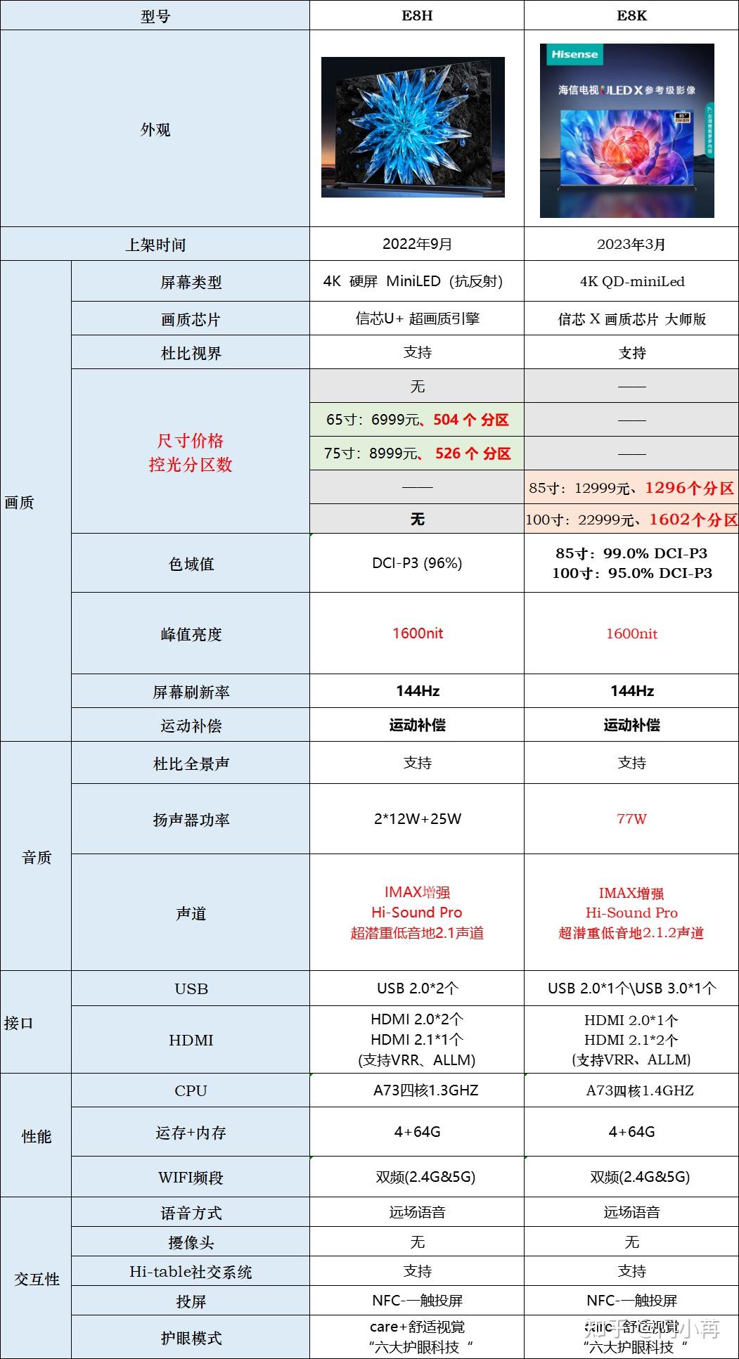 海信e8h和e8k区别有哪些？哪款性价比更高？