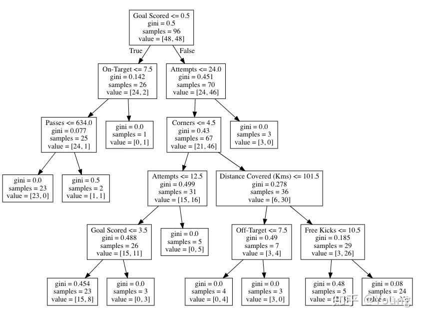 kaggle | Machine Learning for Insights Challenge - 知乎