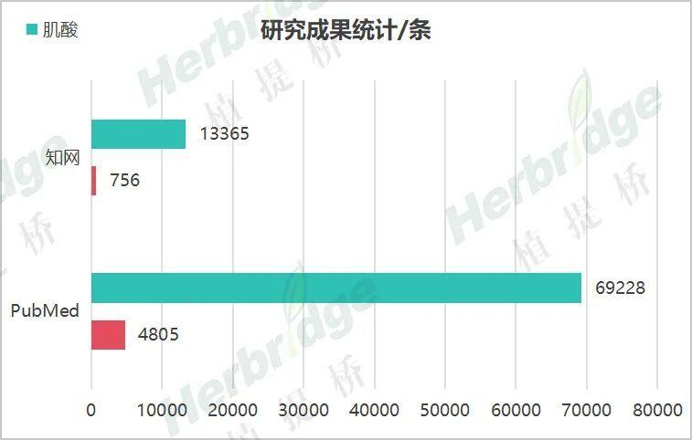 肌酸与CaHMB：增肌的终极对决，谁更有优势？ - 知乎