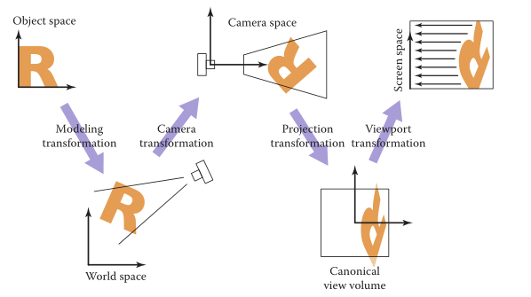Computer Graphics Notes (Viewing) - 知乎