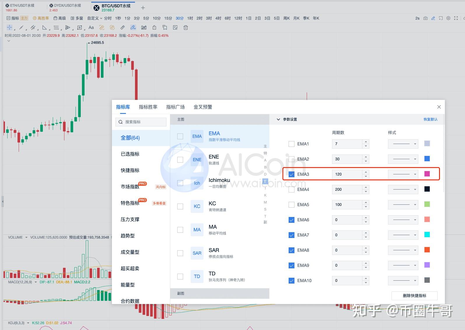 学会EMA，是盈不会亏 - 知乎
