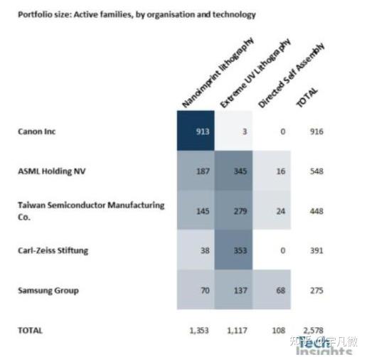 NIL大战EUV，纳米压印能否坐上光刻机的王座？ - 知乎
