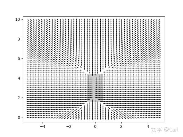 论文阅读：Convex Feasible Set Algorithm 02 - 知乎