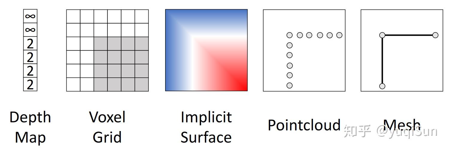 3D视觉初步概念 - 知乎