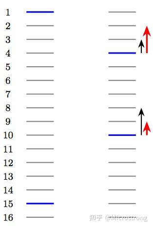 涨点利器：推荐系统中对双塔模型的各种改造升级 - 知乎