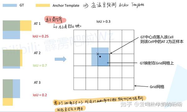 yolo系列演化 - 知乎
