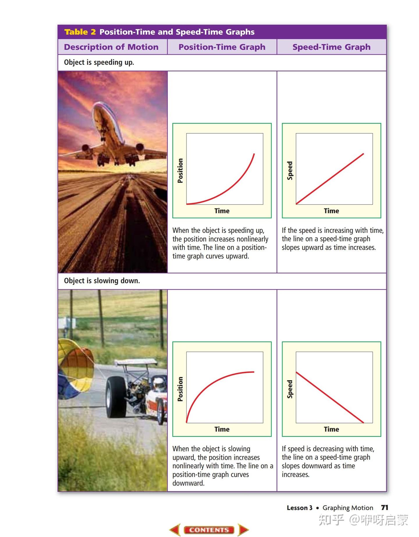 美国中学物理教材Glencoe系列 Physics Principles and Problems ＆ Focus On Physical ...