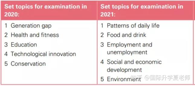 Pick这门Alevel科目，A*G5两不误！ - 知乎